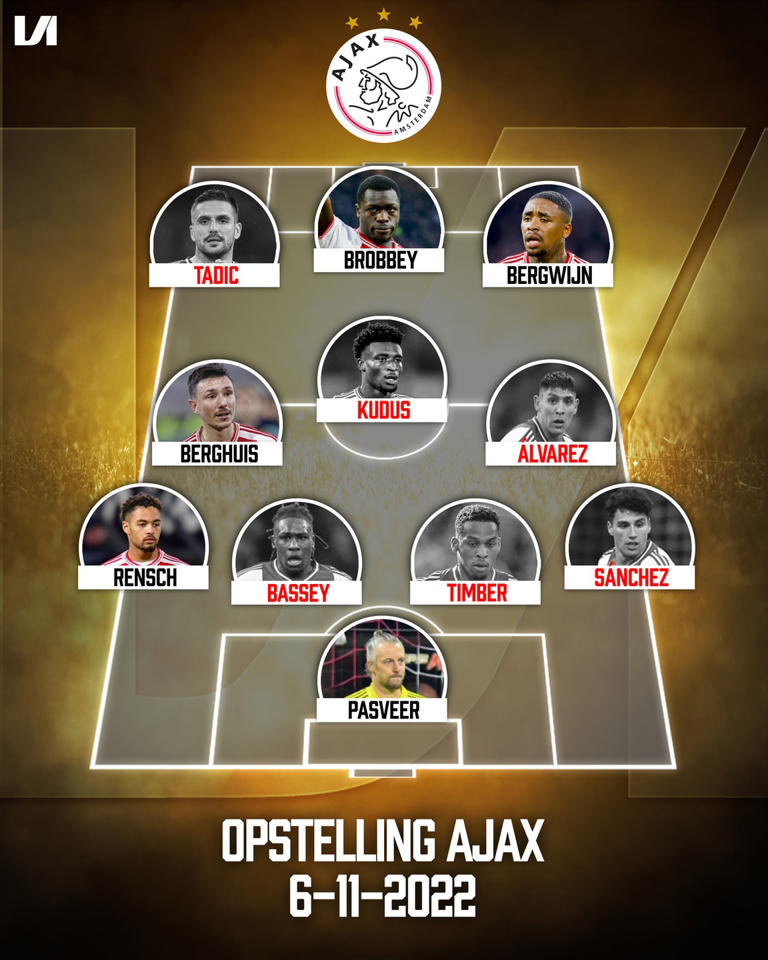 Zo Anders Zagen De Opstellingen Van Ajax En Psv Er Vorig Seizoen Uit