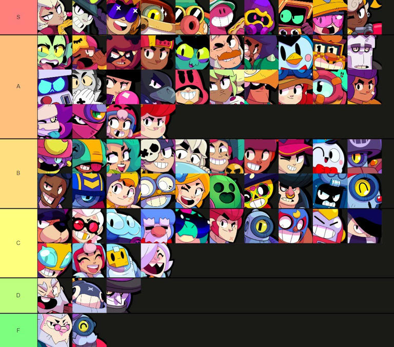 Brawl Stars Tier List All Brawlers Ranked February 2024