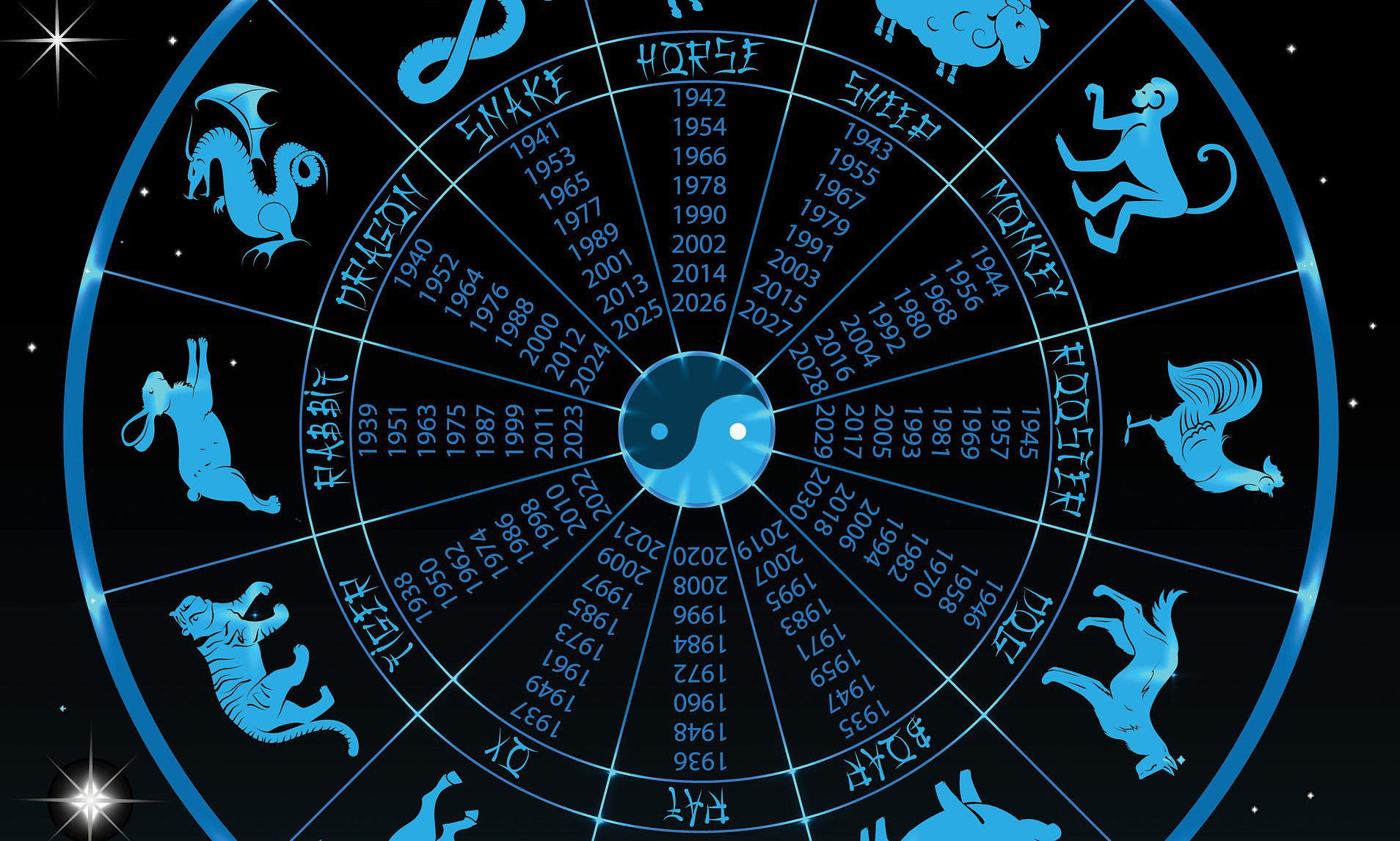 What Does The Year Of The Dragon Mean For You Chinese Astrology Expert