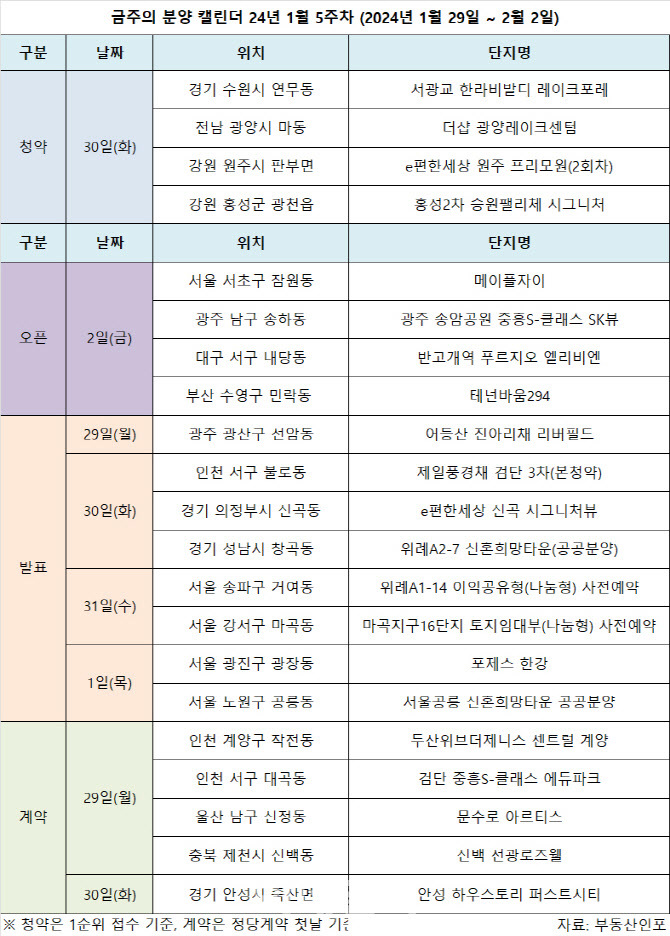 분양캘린더 분양시장 설연휴까지 한산