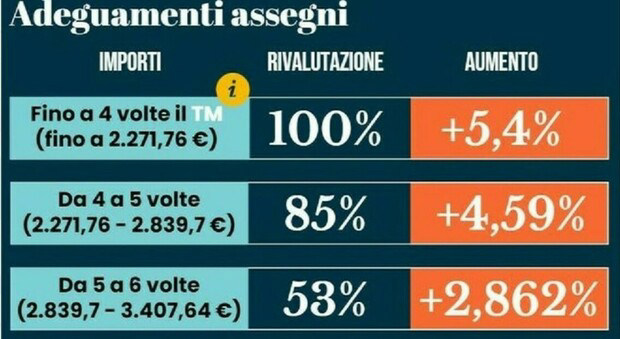 Pensioni Gli Effetti Della Nuova Irpef 2024 Ad Aprile Ecco Come