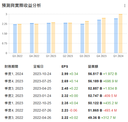 市值超越蘋果後，微軟的財報容不下瑕疵