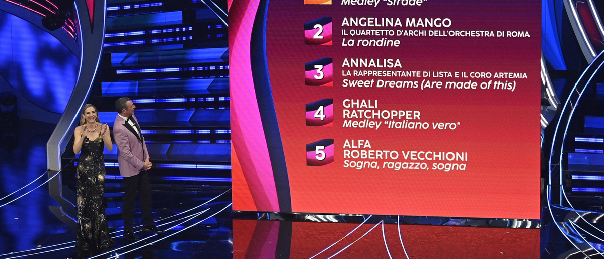 Come Si Vota A Sanremo 2024 E Quanto Costa Ecco Quando Il Televoto Ha