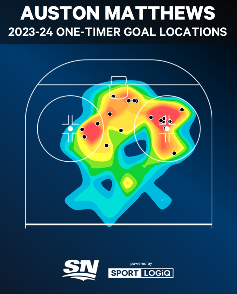 How Auston Matthews Is Scoring At Better Than A 70 Goal Pace