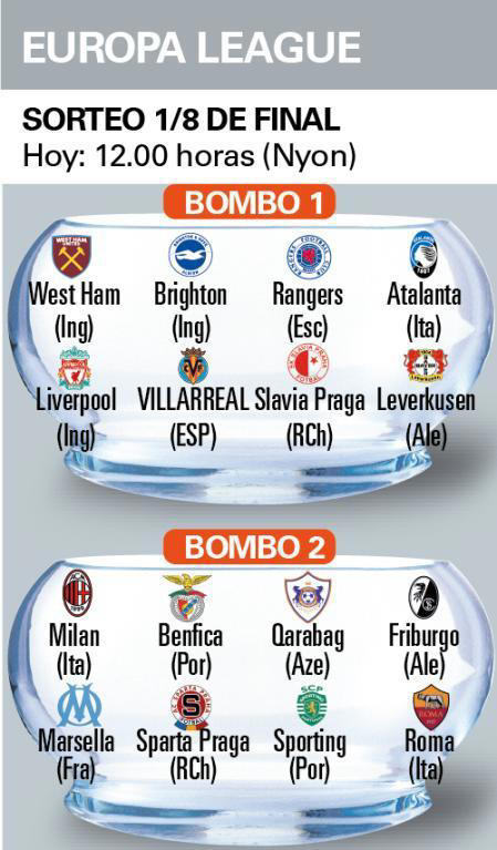 Estos Son Los Rivales Que Le Pueden Tocar Al Villarreal En Octavos De