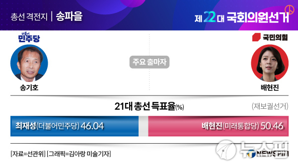 총선 격전지 강남3구 격전지 송파을수성 배현진 Vs 탈환 송기호