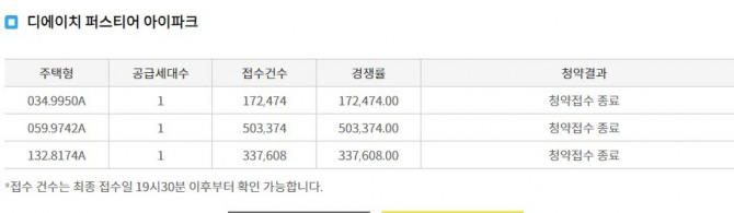 ‘디에이치 퍼스티어 아이파크 무순위 3가구에 청약 101만건 몰렸다기록적 흥행