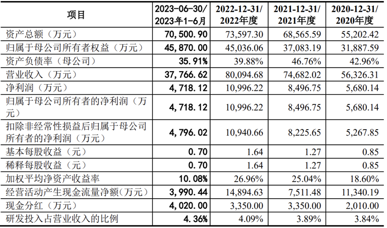 晶讯光电ipo终止：原计划募资5亿元，曾多次进行现金分红