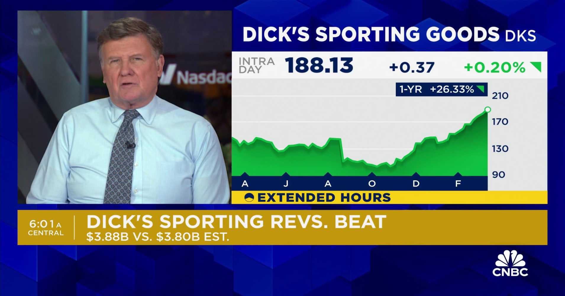 Dicks Sporting Goods Soars Past Holiday Quarter Estimates Raises