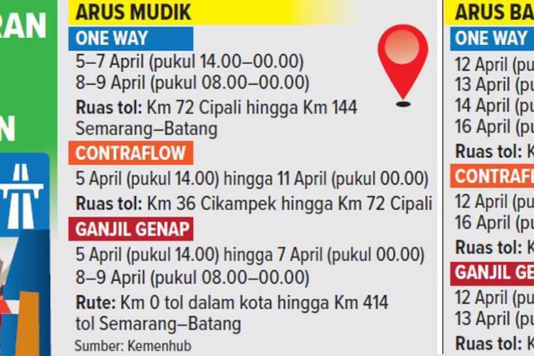 Rekayasa Lalu Lintas Mudik Lebaran 2024 One Way Dan Contraflow Akan