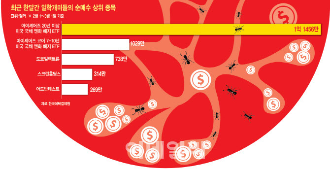 거침없는 日증시 일학개미 픽은 반도체