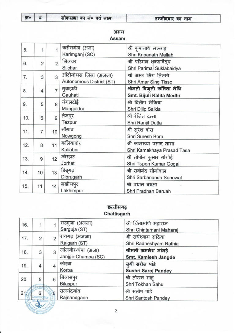 Lok Sabha Elections 2024 Bjp Announces 10 Candidates From Assam