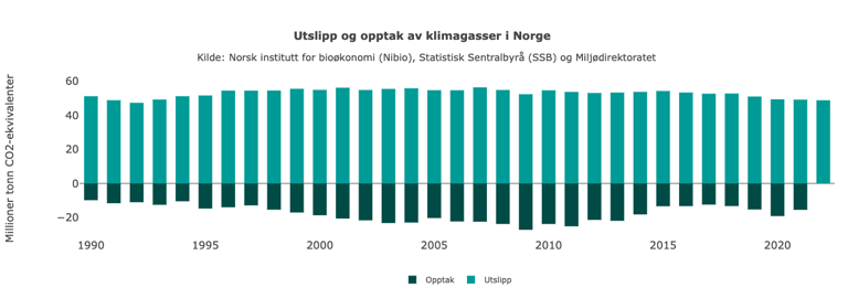 Kutt Norske Klimamål Og Kjøp Utslippskutt I Utlandet