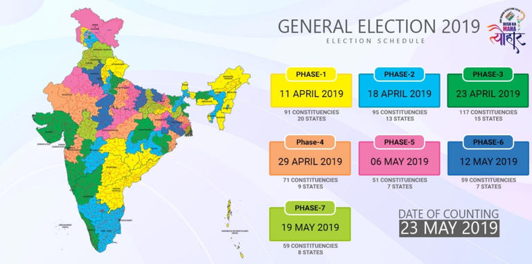 Bihar Lok Sabha Elections 2024 Schedule Phases Seats Key Candidates