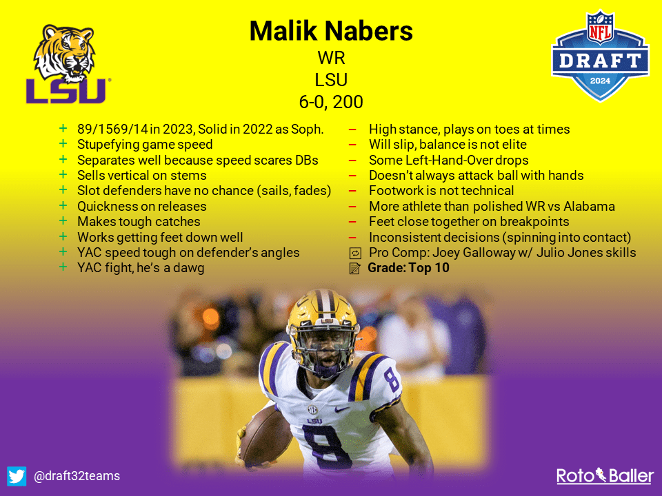 Malik Nabers Removed From Injury Report Will Play In Week 2