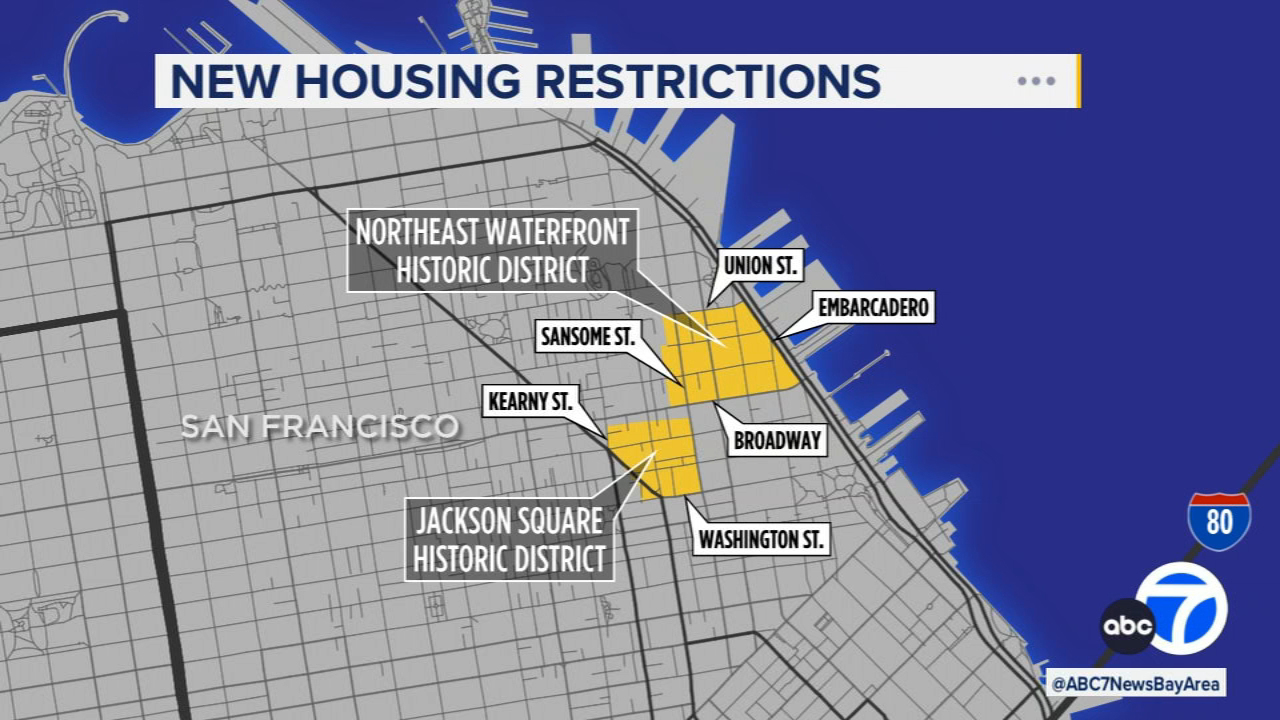 Sf Supervisors Overrule Mayor Breed Uphold Restrictions On Housing