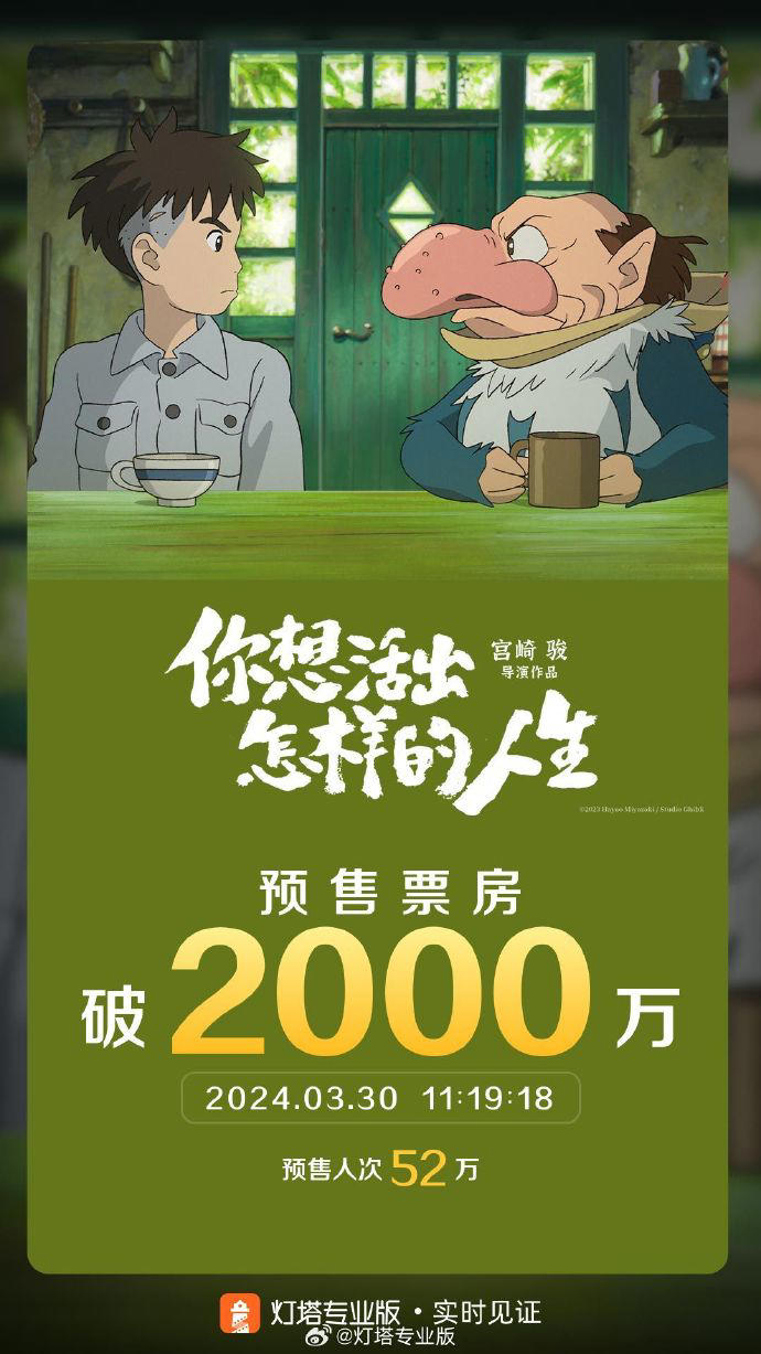 宫崎骏新作《你想活出怎样的人生》预售票房破2000万