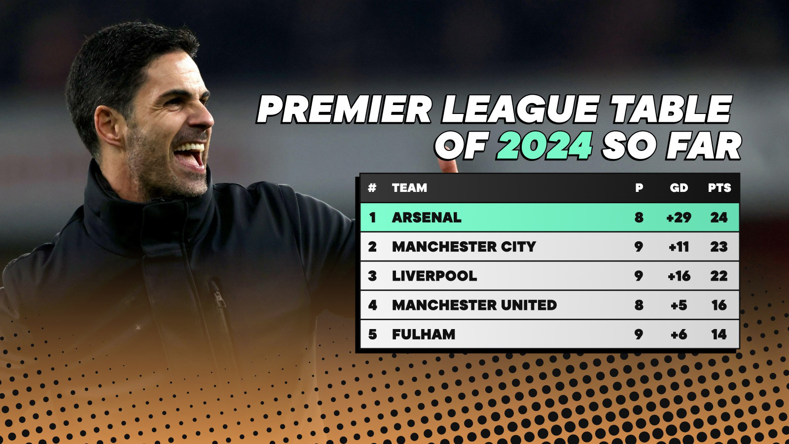 Arsenal Man City Or Liverpool A Detailed Look At Every Remaining