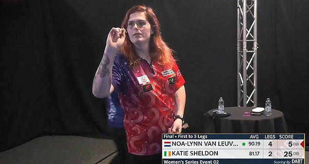 Outrage As Dutch Transgender Darts Player Noa Lynn Van Leuven Wins Pdc