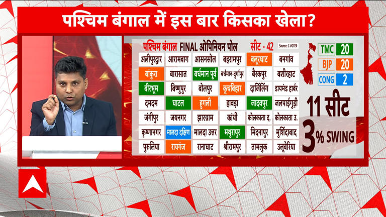 Abp C Voter Survey Heres Why Lok Sabha Elections 2024 Would Be