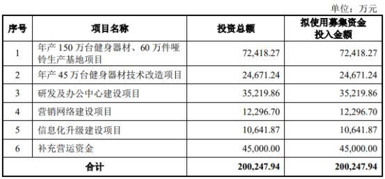 力玄运动终止上交所主板ipo 原拟募资20亿元