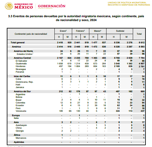 Report Sheds Light On Deported Migrants