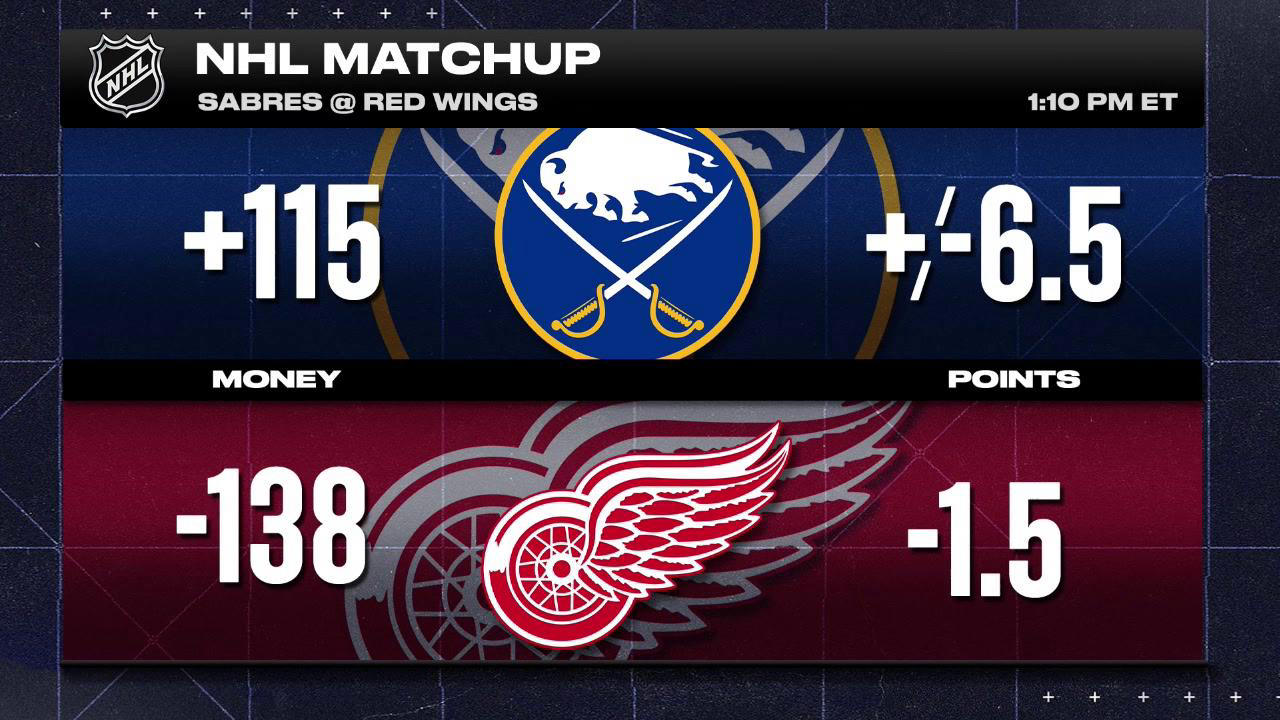 Red Wings Vs Sabres First Period Betting Analysis