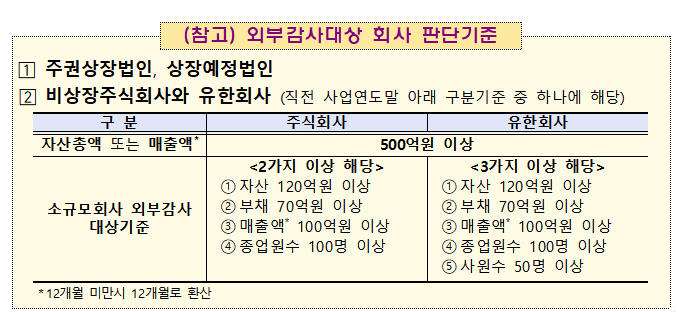 최초 외부감사 대상 감사인 선임제도 온라인 설명회