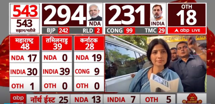 Lok Sabha Election Result 2024 Samajwadi Party Leader Dimple Yadav