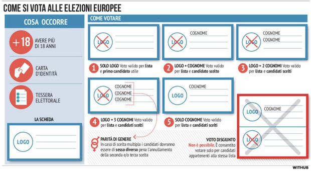 Europee E Comunali Urne Aperte Dalle 15 E Si Vota Anche Domani