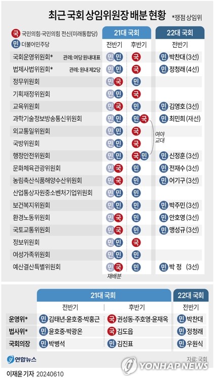 여야 끝이 아닌 생사를 건 충돌 시작