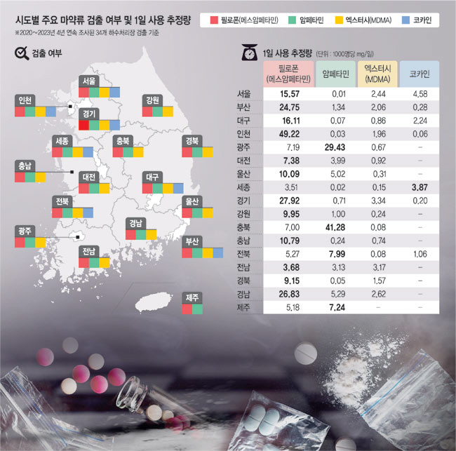 세종 ‘코카인 목포 ‘엑스터시 전국마약지도 나왔다