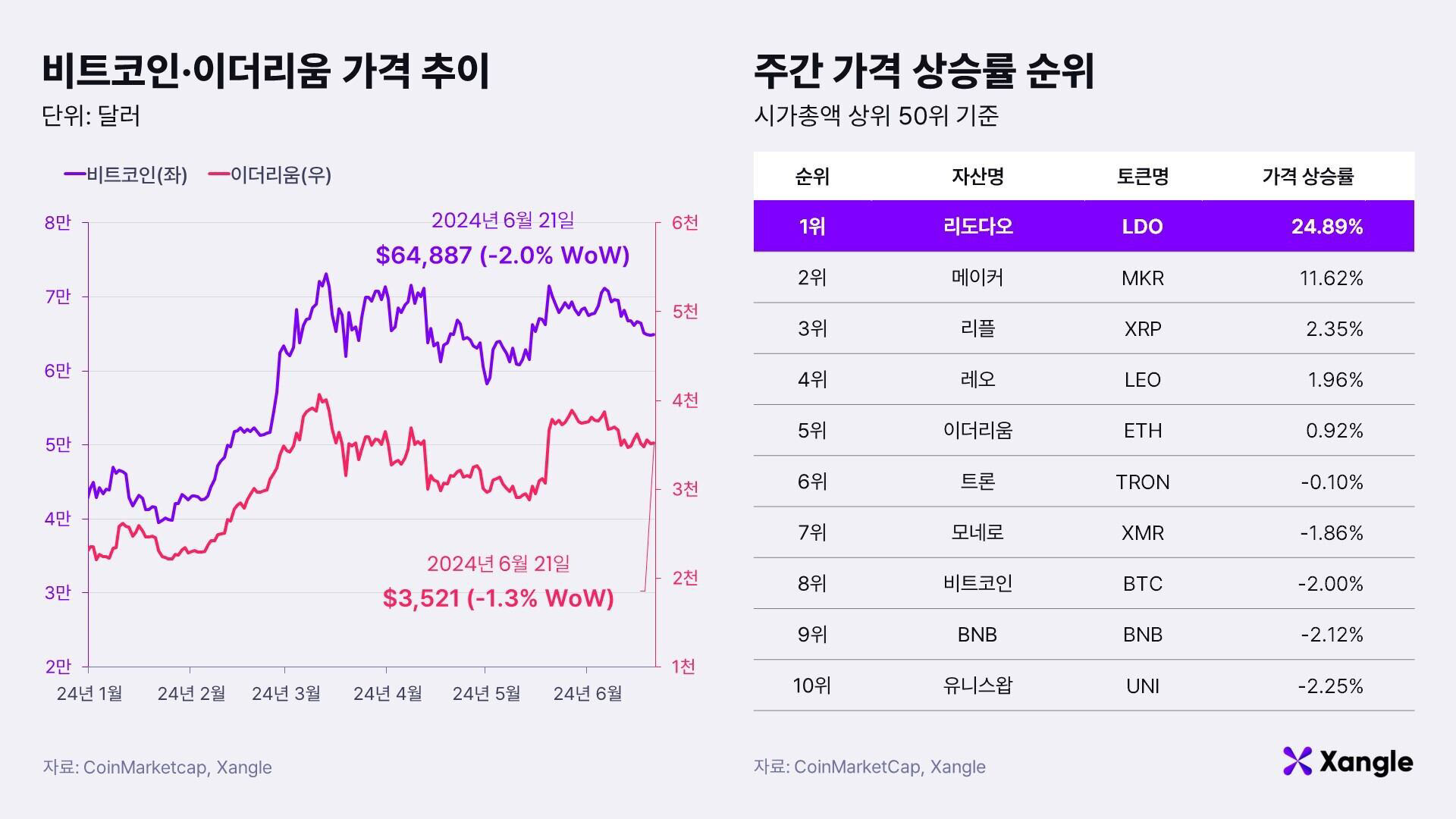 주간코인시황 가상자산법 시행 앞두고 불안감 커진 코인 시장