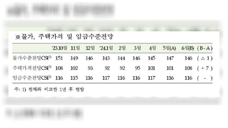 한은 집값 전망치 8개월 만에 최고