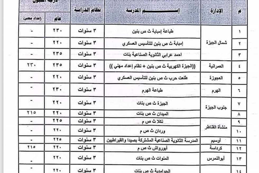 جداول تنسيق القبول بالمدارس الثانوية والفنية بمدارس الجيزة تعرف عليها