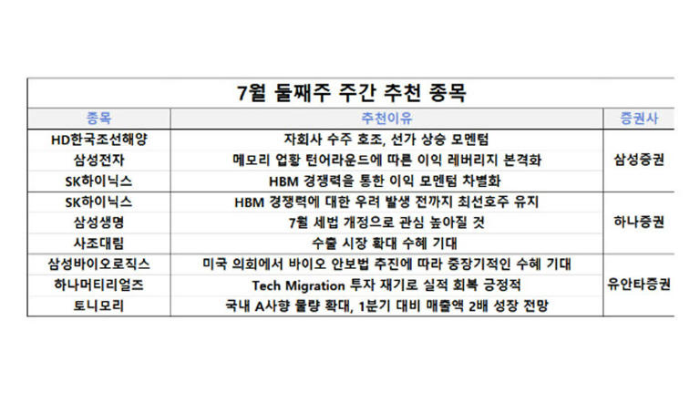 주간 추천주 실적 시즌 반도체밸류업 기대주 삼성생명