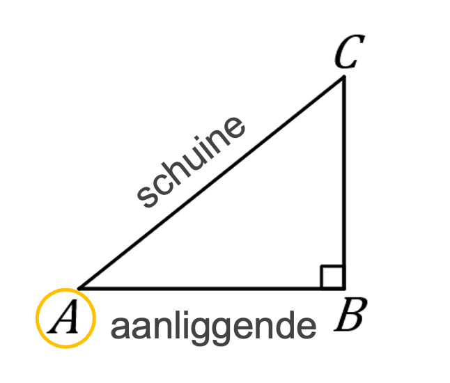 Tangens Sinus En Cosinus Wiskunde