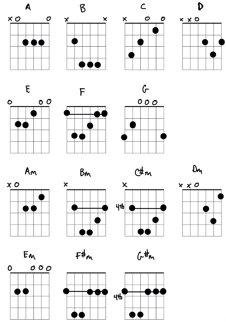 Printable Beginner Guitar Chords Chart