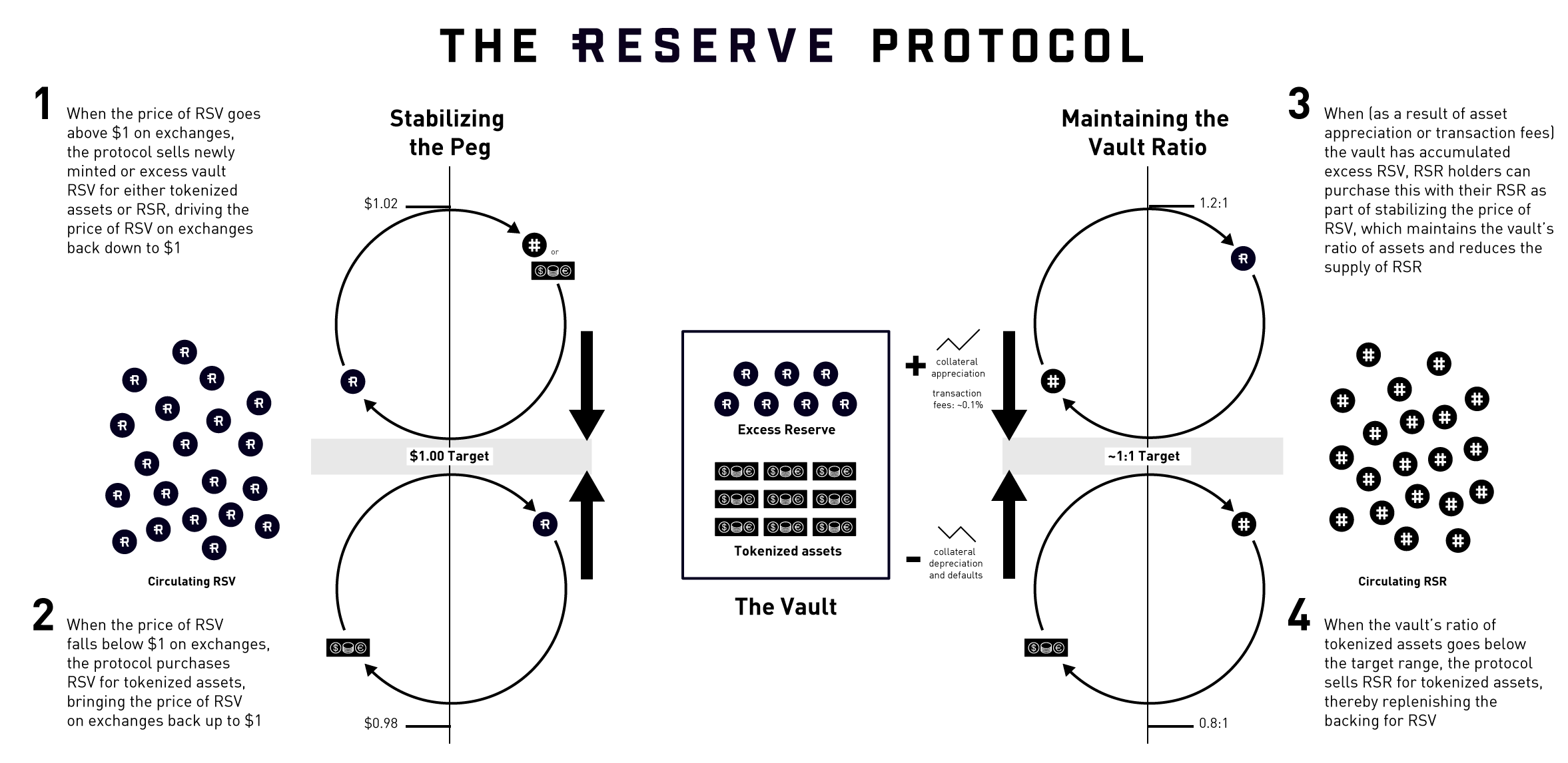 What Is Reserve Rights Rsr What Is Reserve Rights Token What Is