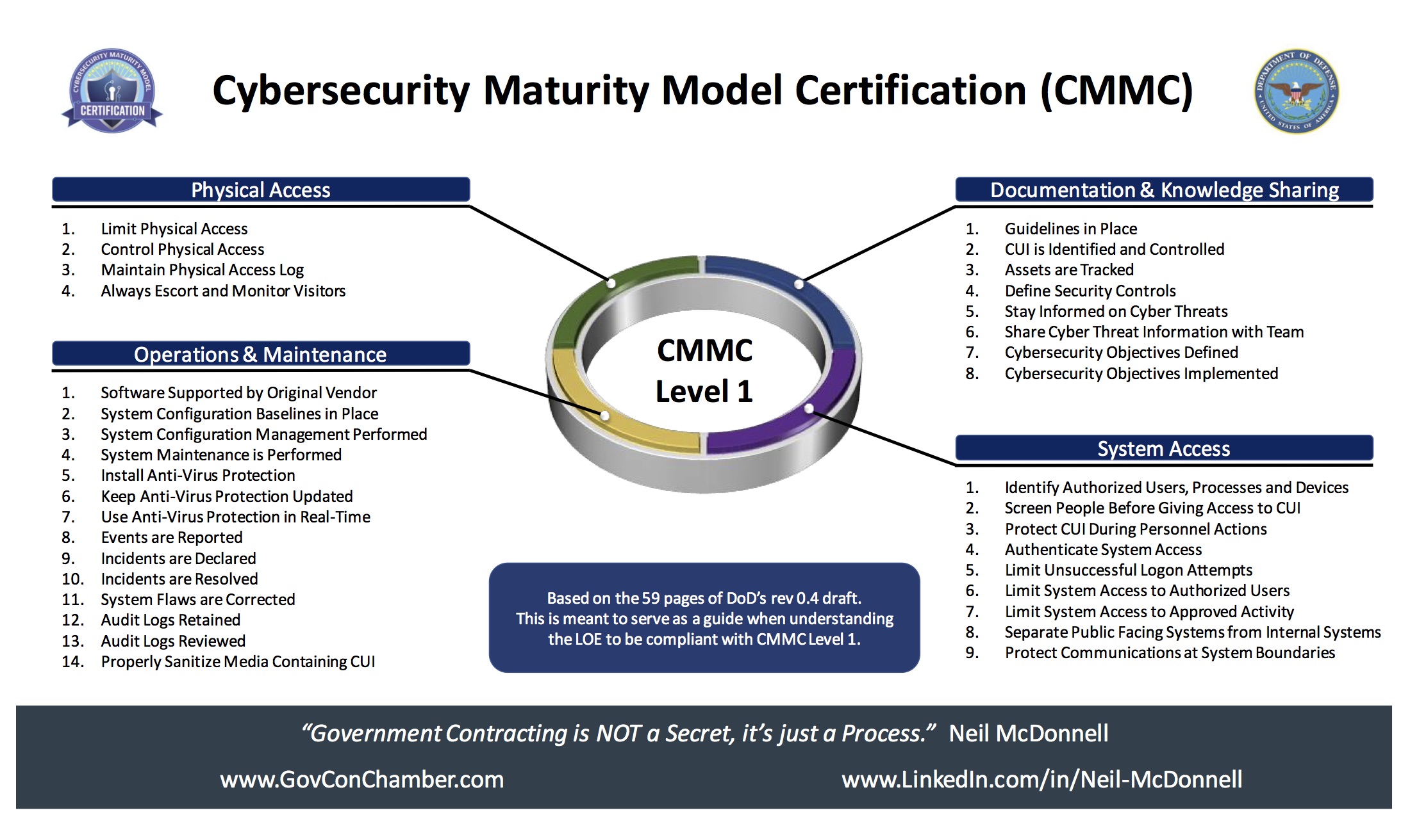 What Is Cmmc Level 1 A Helpful Guide To Understanding Cmmc Level 1