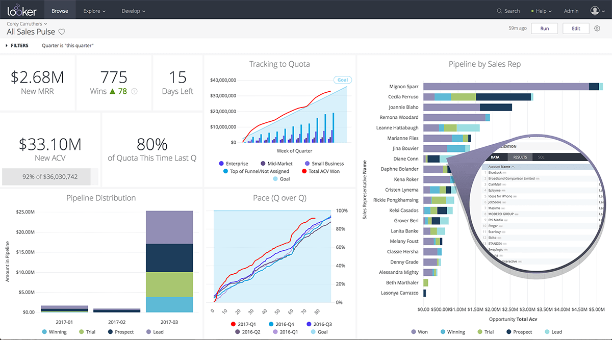 Best Business Intelligence Bi Tools Comparison 2020