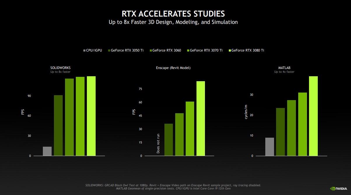 Why Nvidia Geforce Rtx 30 Series Laptops Are Perfect For Stem Students