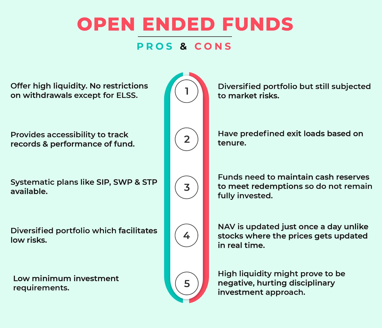 Open Ended Mutual Fund What Is Open Ended Fund