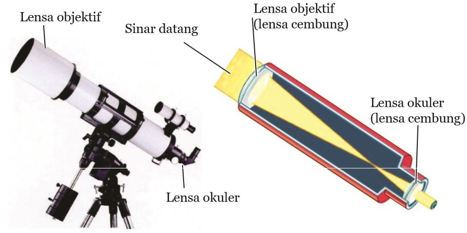 Cahaya Dan Alat Optik Materi Ipa Kelas 8