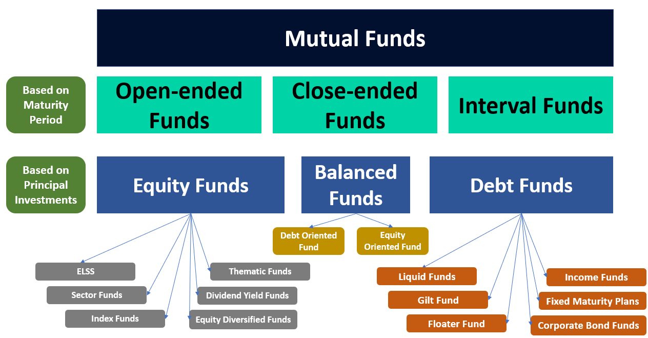 Guide To Mutual Funds Advantages And Types Of Mutual Funds