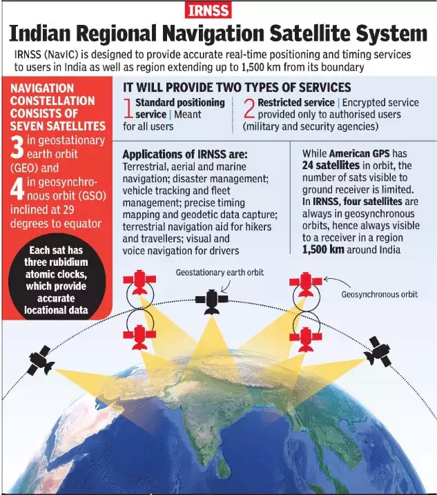 Irnss The Navigation System Can Now Replace Gps