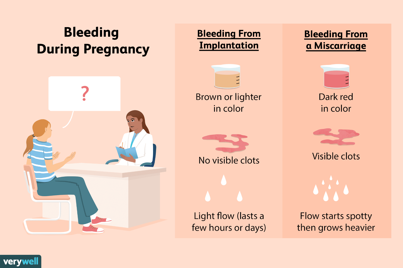 How To Stop Brown Discharge During Pregnancy What To Do