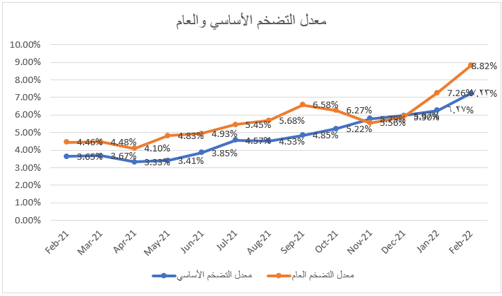 رفع سعر الفائدة في مصرالدوافع وحدود التأثير المرصد