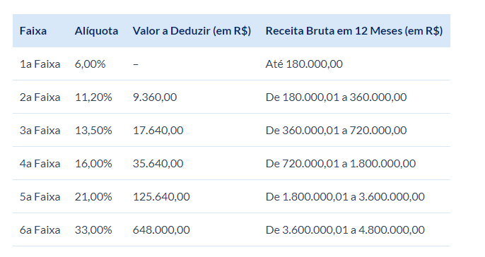 Saiba Como Decidir Entre Ser Um Mei Ou Uma Empresa Do Simples Nacional