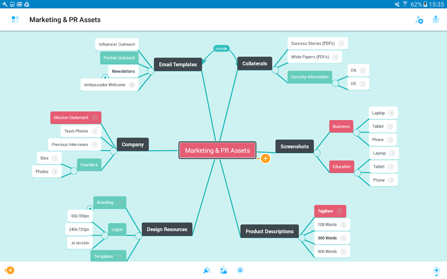 Mindmeister Mind Map Twitter Mapas Mentais Mapa Conceitual Mapa My